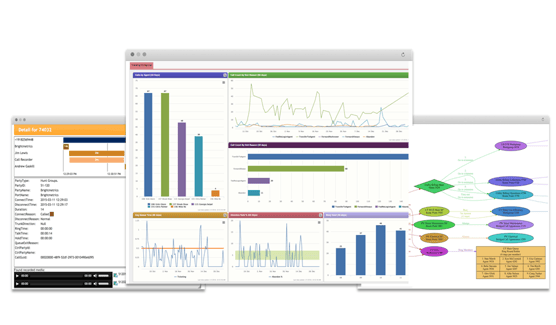 Nationwide ShoreTel Support | ShoreTel Service & Support
