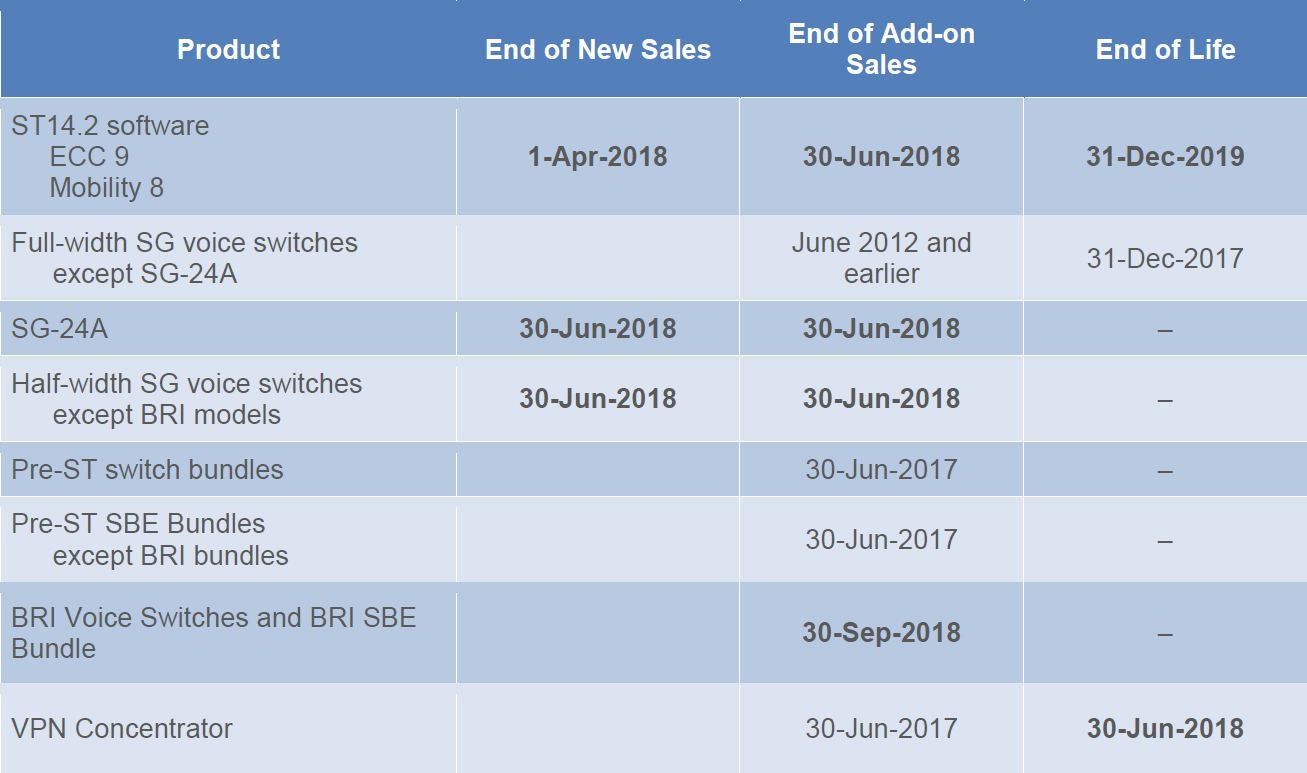 ShoreTel Switches End-of-Life Update from Matrix Networks | Mitel ...