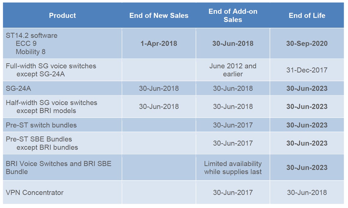 ShoreTel Switches End-of-Life Update from Matrix Networks | Mitel ...